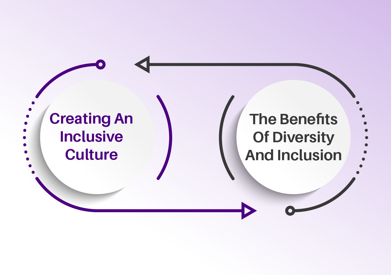 Diversity In Team Building - STEMulus Consuting
